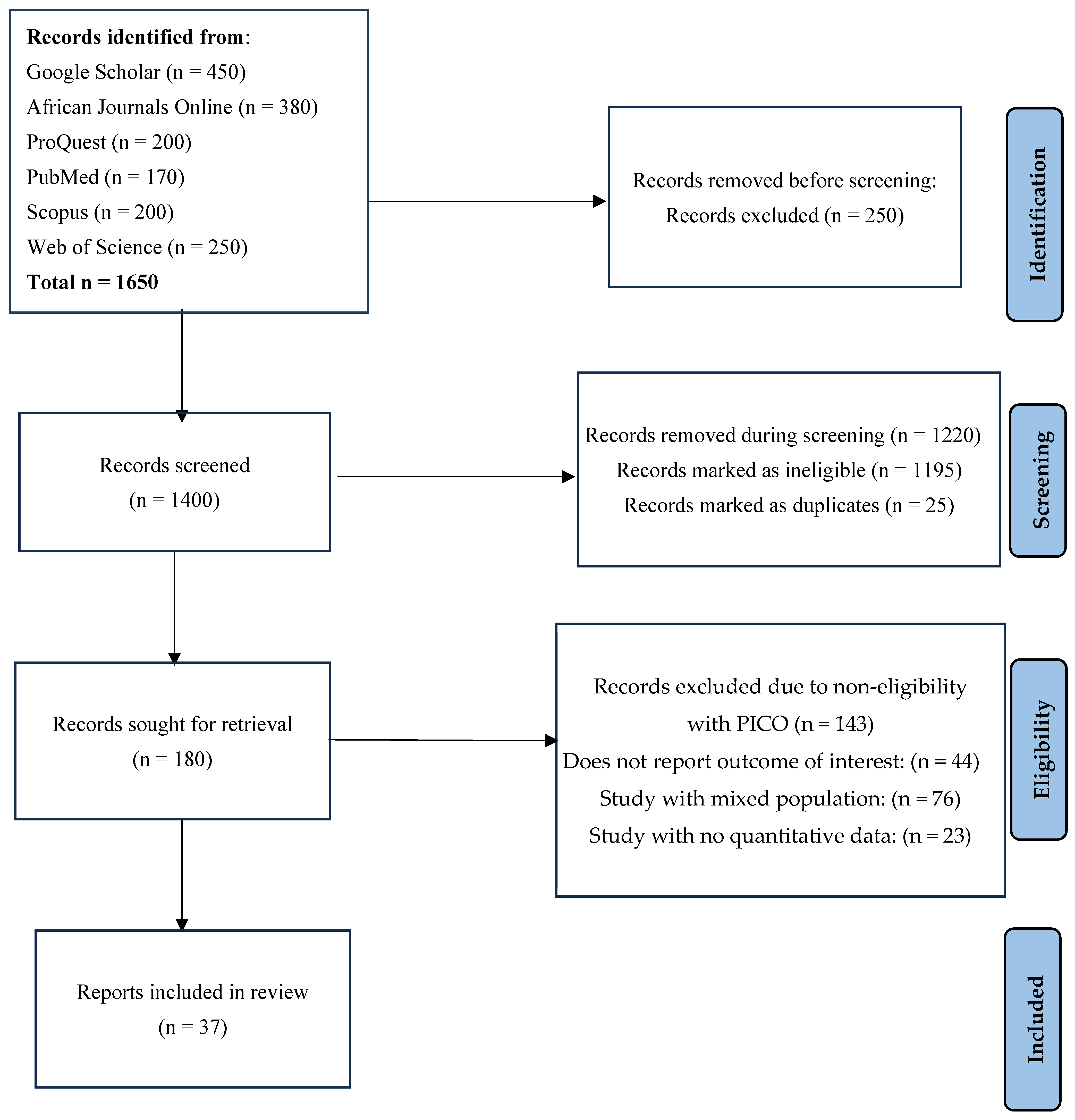 Cardiometabolic Risk Factors Among African University Students: A ...