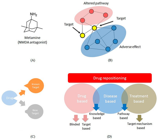 Biomedicines | Free Full-Text | Complementary Approaches to Existing ...