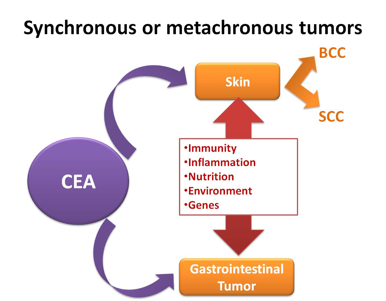 Biomedicines | Free Full-Text | Carcinoembryonic Antigen Serum Levels ... Biomedicines | Free Full-Text | Carcinoembryonic Antigen Serum Levels ...