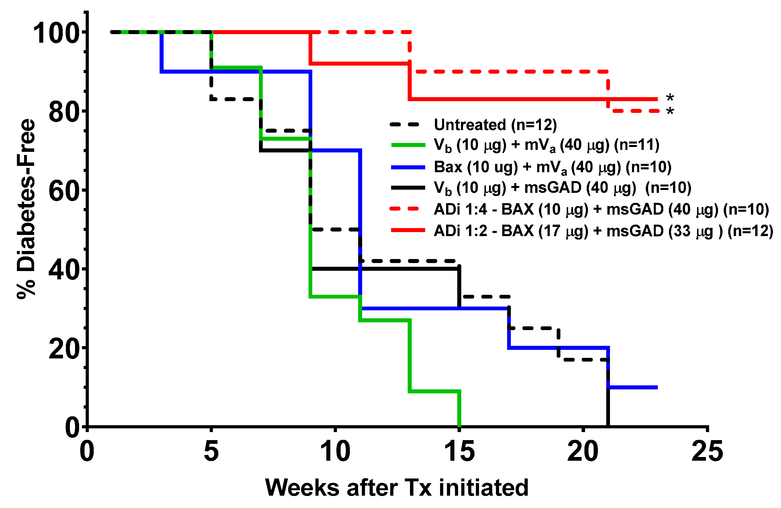 Biomedicines Free Full Text Reversal Of Hyperglycemia And