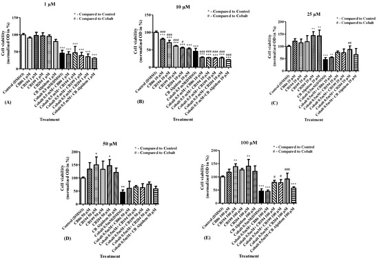 Biomedicines | Special Issue : Protein–Ligand Interactions: Target ...