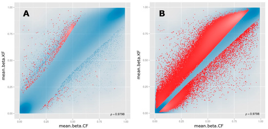 Biomedicines | Free Full-Text | Identification of Differentially ...