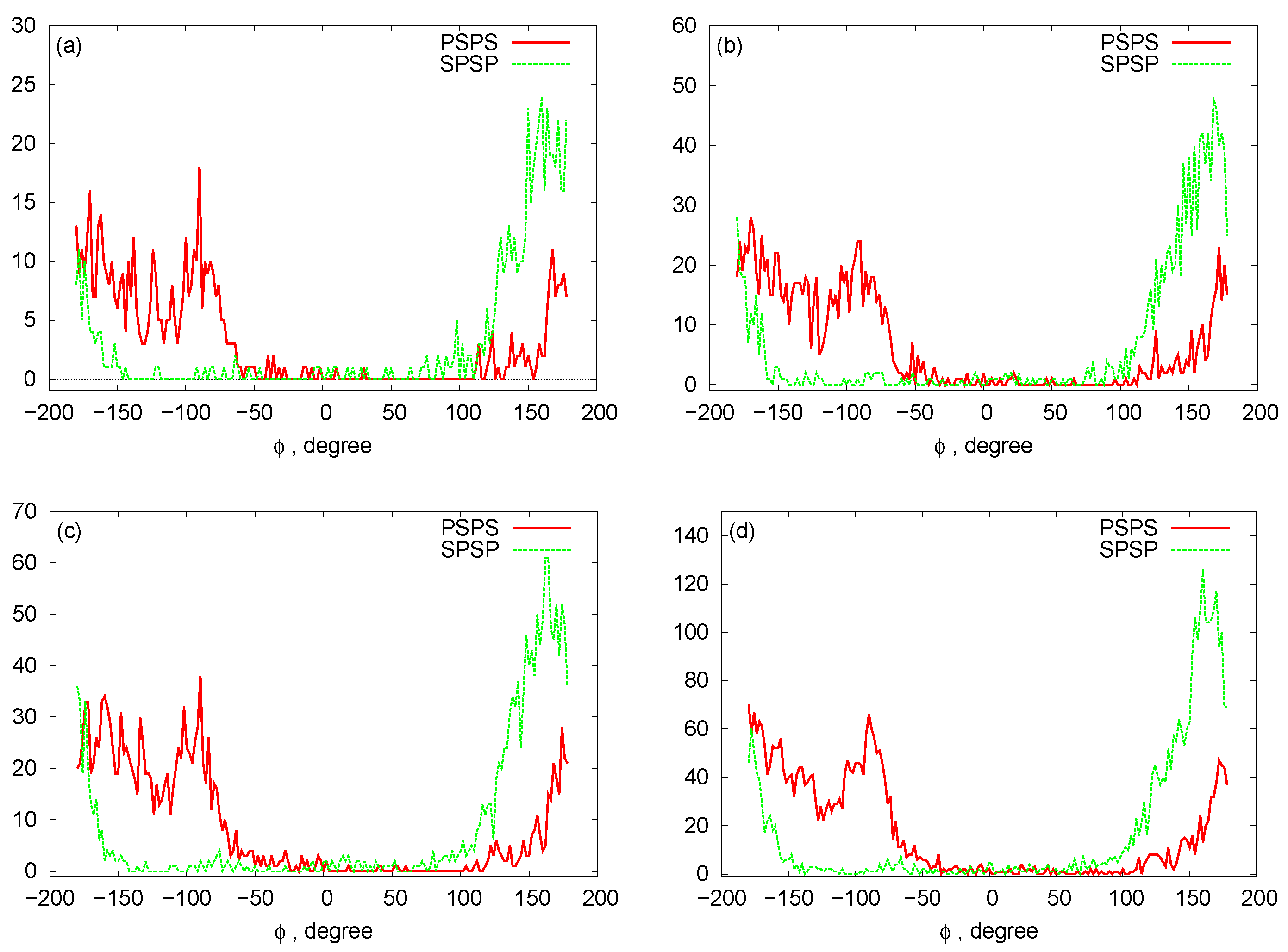 Coarse-Grained Models of RNA Nanotubes for Large Time Scale Studies in ...