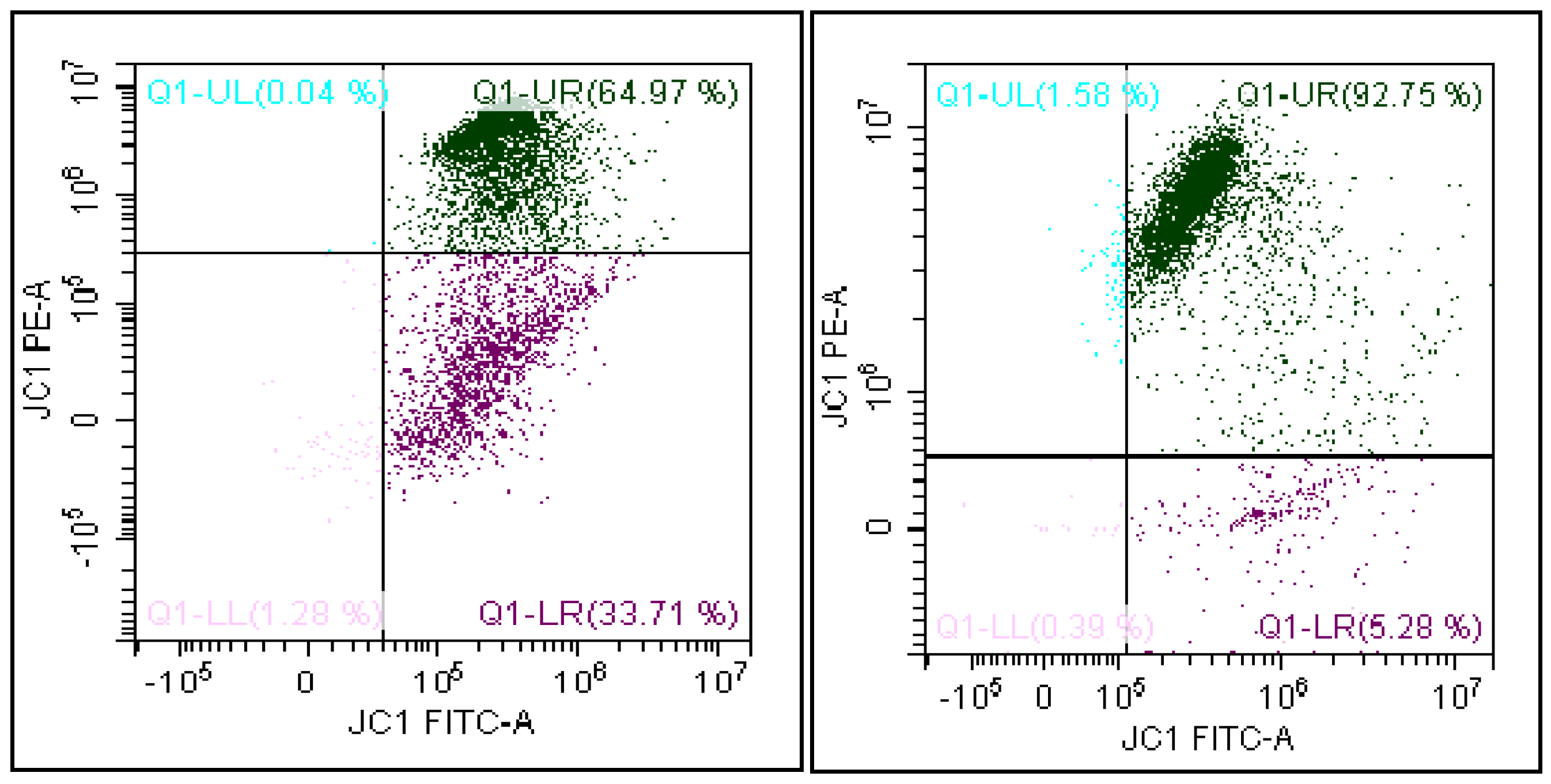 Mitochondrial Membrane Potential Predicts 4-Hour Sperm Motility