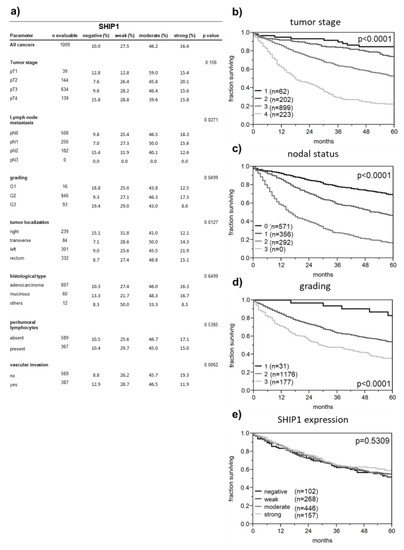Biomedicines | Free Full-Text | Ectopic Expression of Hematopoietic ...