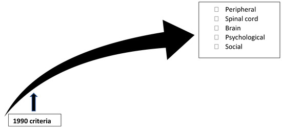 Key Milestones Contributing to the Understanding of the Mechanisms ...