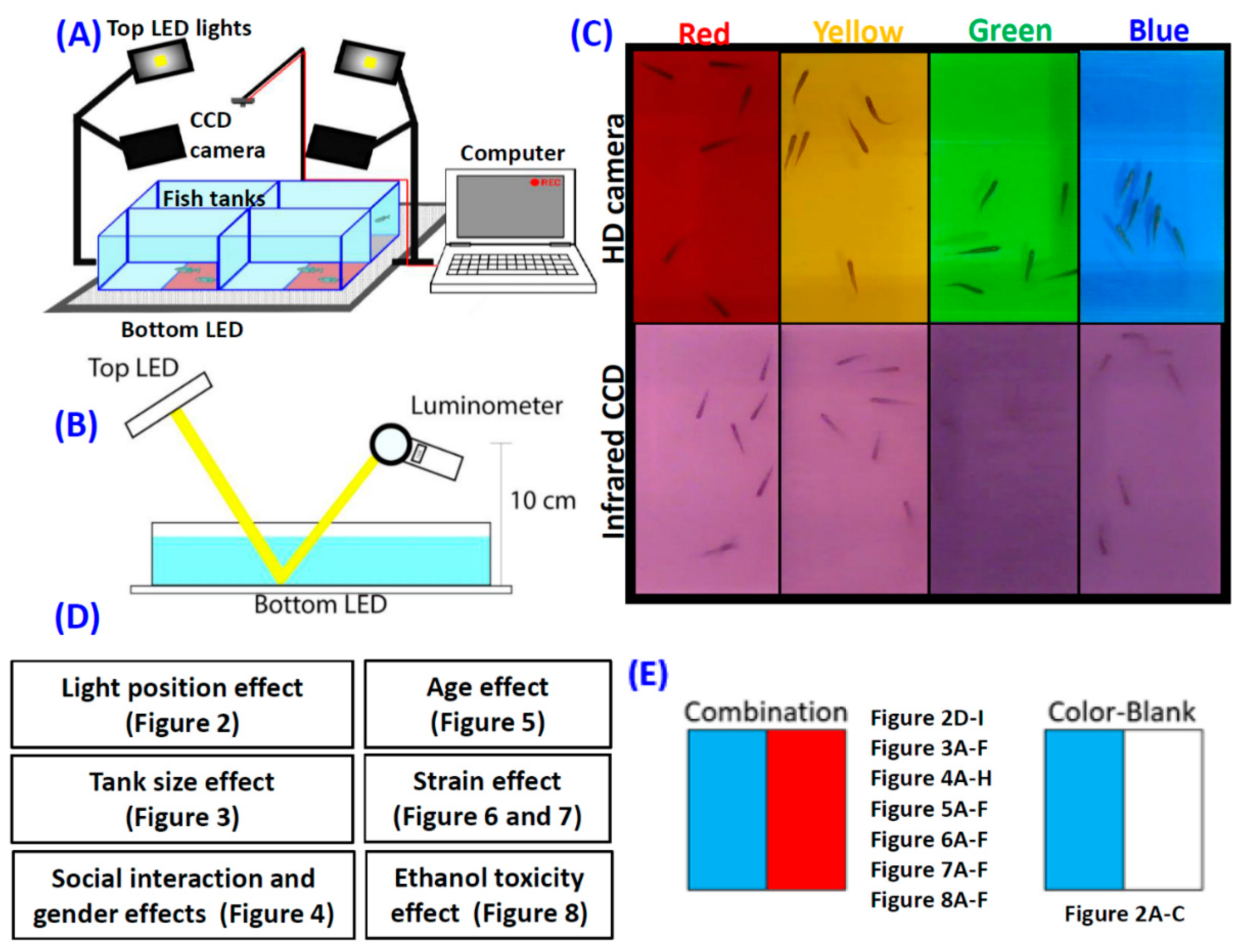 Method Standardization for Conducting Innate Color Preference Studies ...