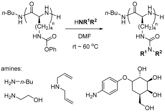 Well-Defined Construction of Functional Macromolecular Architectures ...