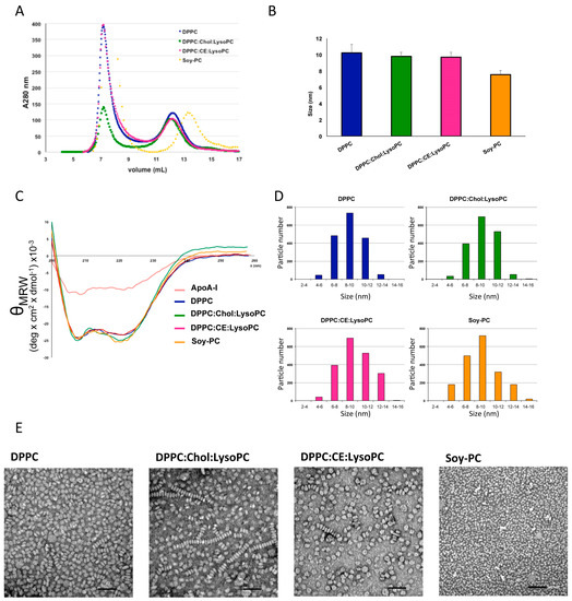 Biomedicines | Free Full-Text | Cholesterol Efflux Efficiency of ...
