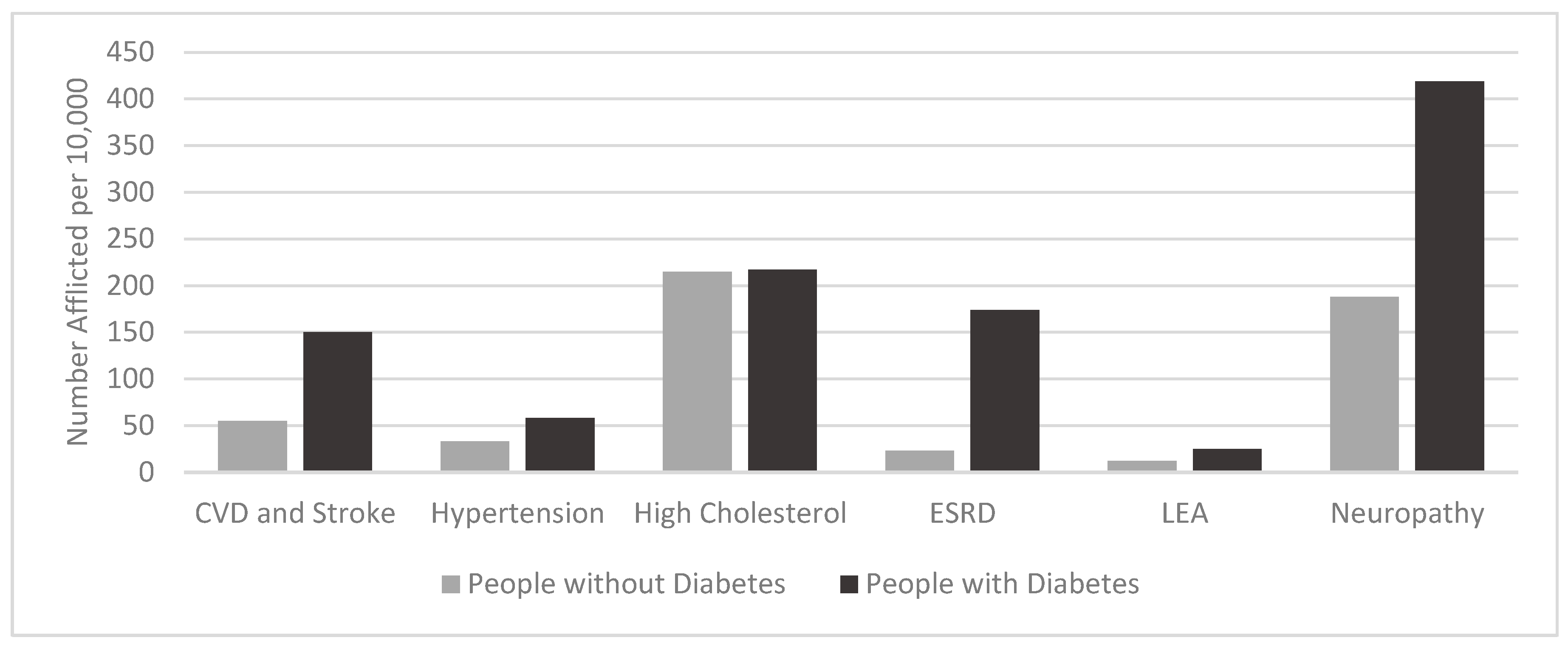 Biomedicines Free Full Text C Peptide As A Therapy For Type 1 Diabetes Mellitus
