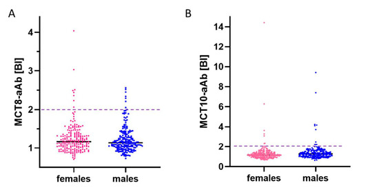 Natural Autoimmunity to the Thyroid Hormone Monocarboxylate ...