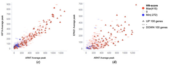 Multi-Omic Meta-Analysis of Transcriptomes and the Bibliome Uncovers Novel Hypoxia-Inducible Genes