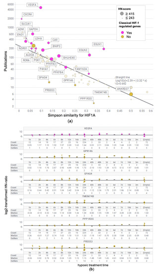 Multi-Omic Meta-Analysis of Transcriptomes and the Bibliome Uncovers ...