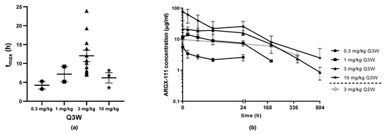 The NHance® Mutation-Equipped Anti-MET Antibody ARGX-111 Displays ...