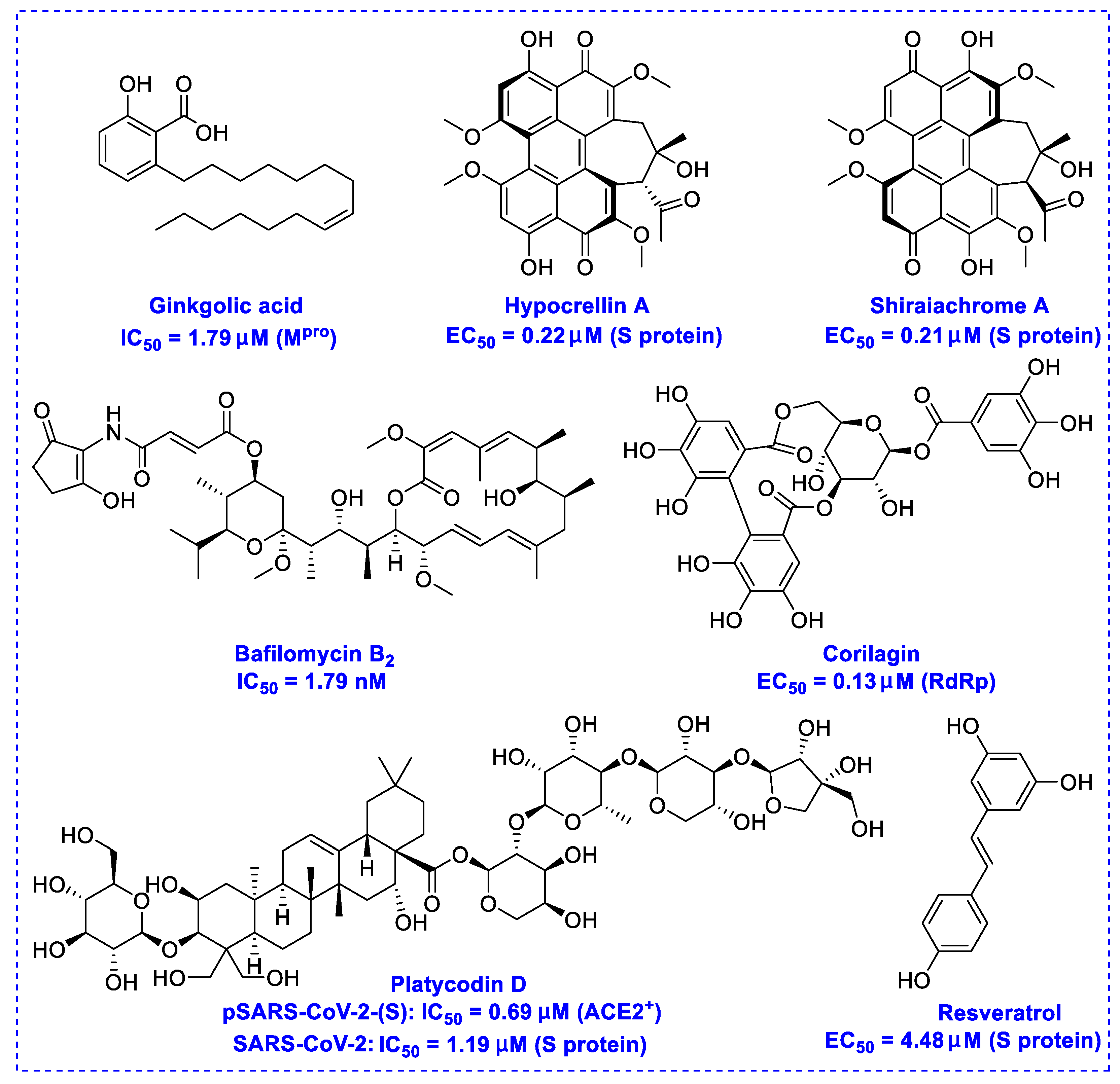 Biomedicines Free Full Text Natural Products Alone Or In