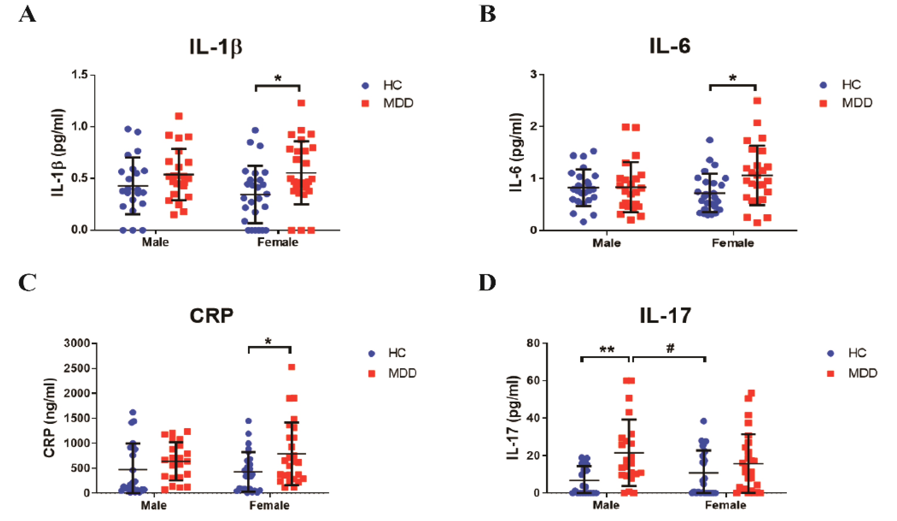 Biomedicines Free Full Text Sex Difference In Peripheral