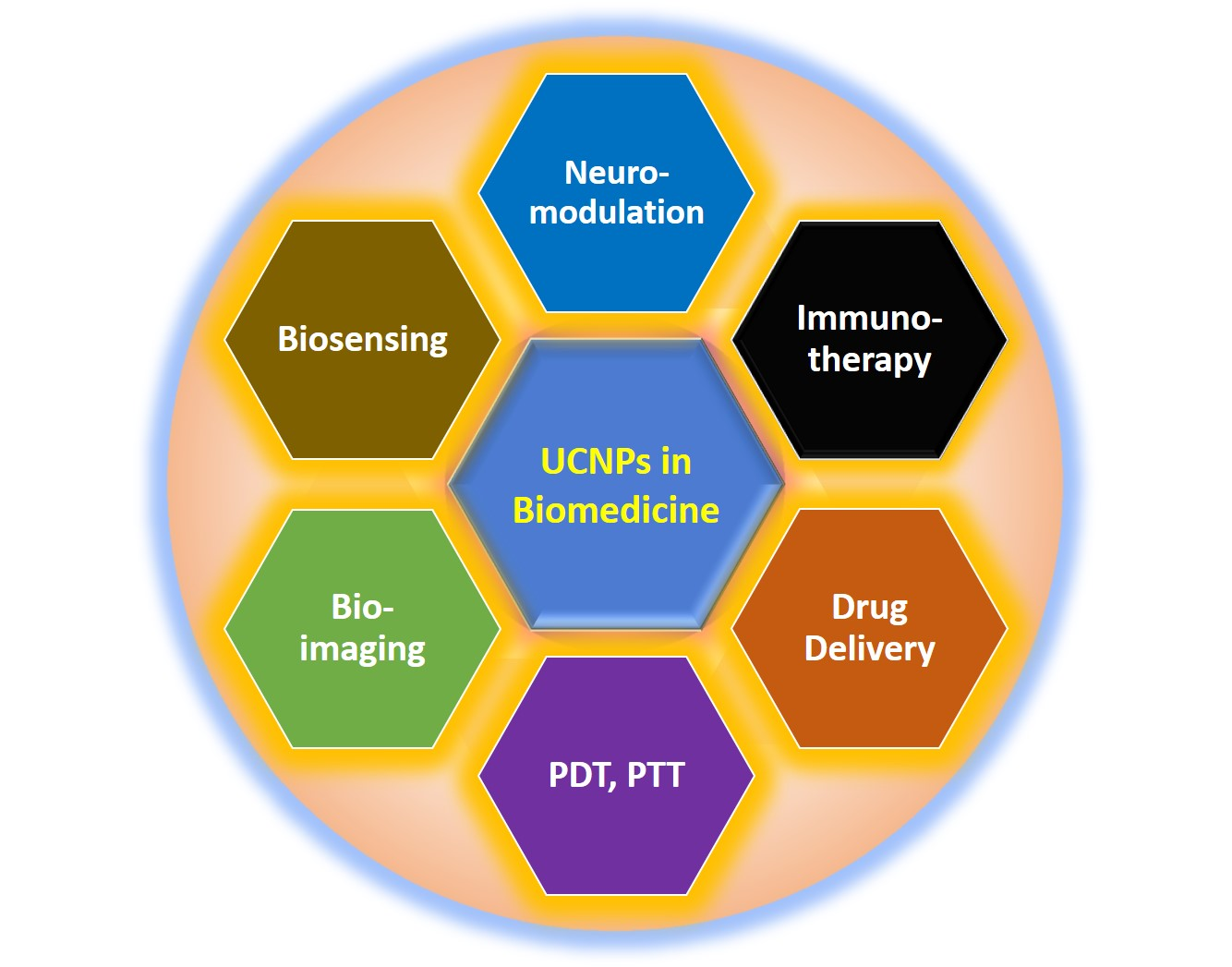 Biomedicines | Free Full-Text | Near-Infrared-Triggered Upconverting Nanoparticles for ...