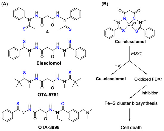 Modulation of Intracellular Copper Levels as the Mechanism of Action of ...