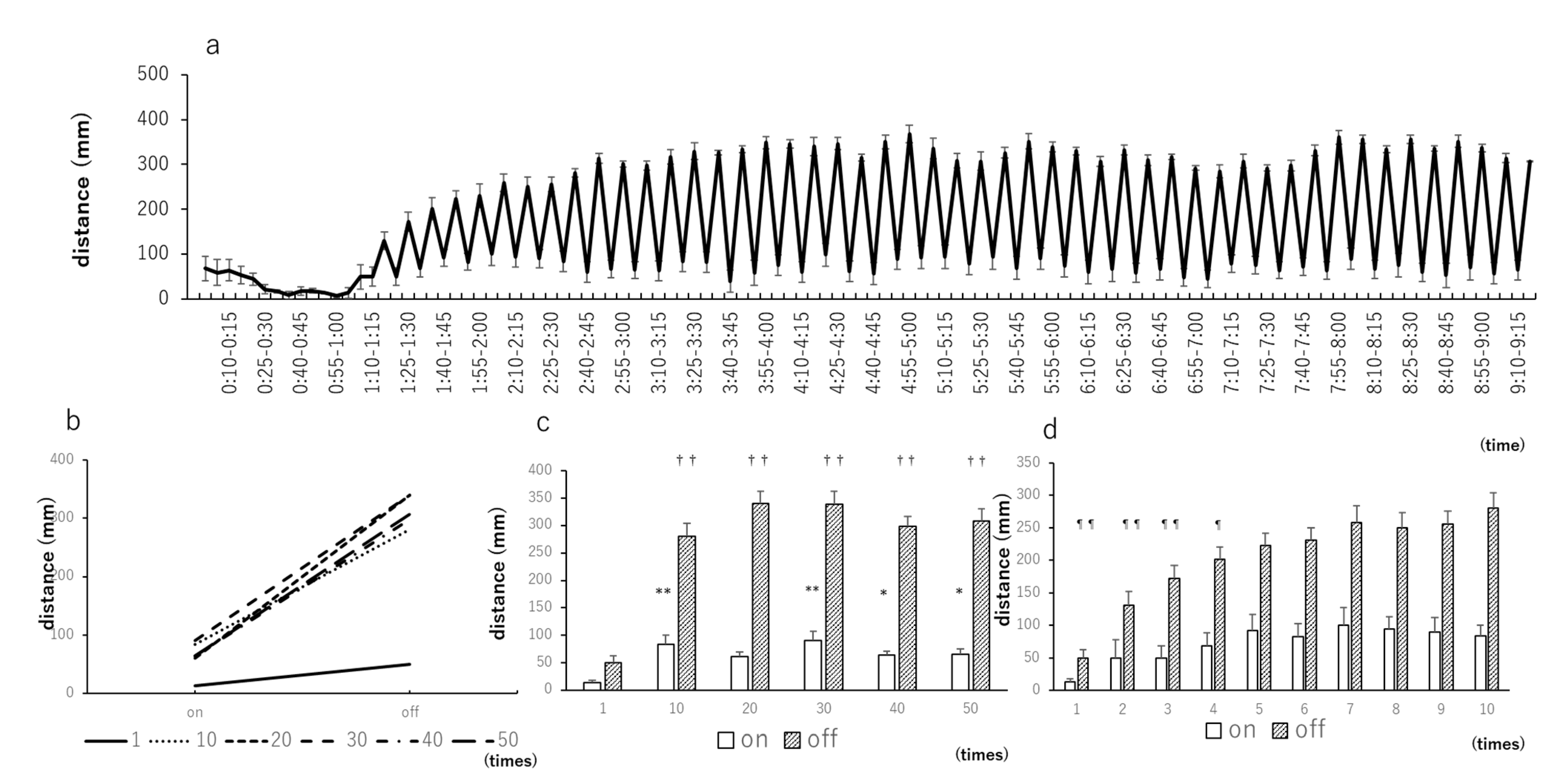 Standardized Method for the Assessment of Behavioral Responses of Zebrafish Larvae