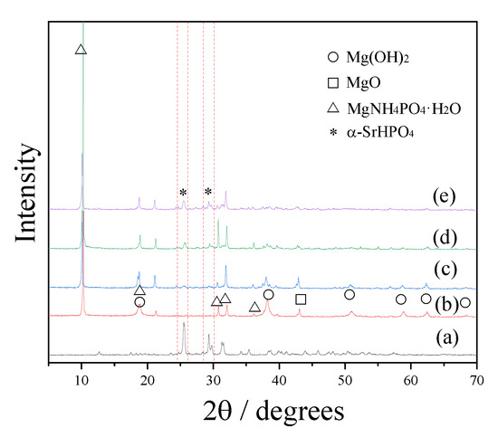 Rapid Fabrication of MgNH4PO4·H2O/SrHPO4 Porous Composite Scaffolds ...