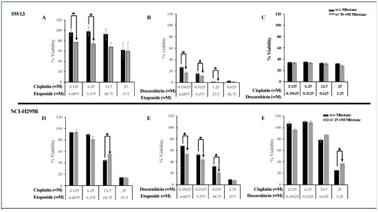 Re-Evaluation of Combinational Efficacy and Synergy of the Italian ...