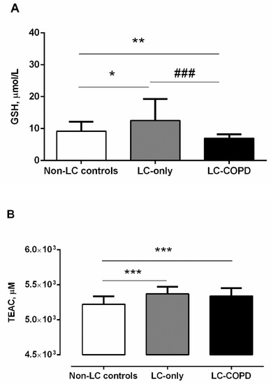 Biomedicines | Special Issue : Chronic Obstructive Pulmonary Disease ...