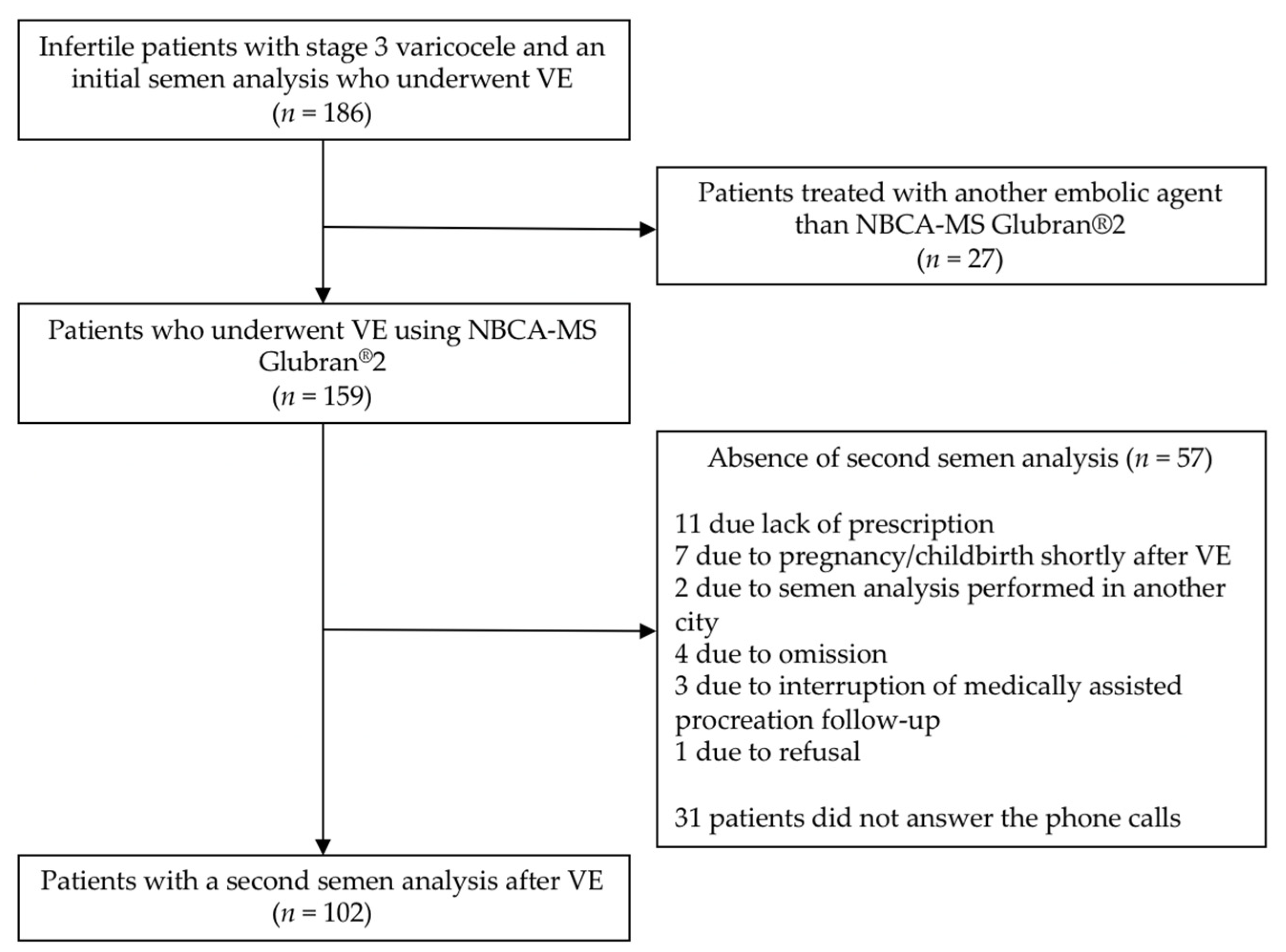Biomedicines Free Full Text Relevant Biological Effects Of