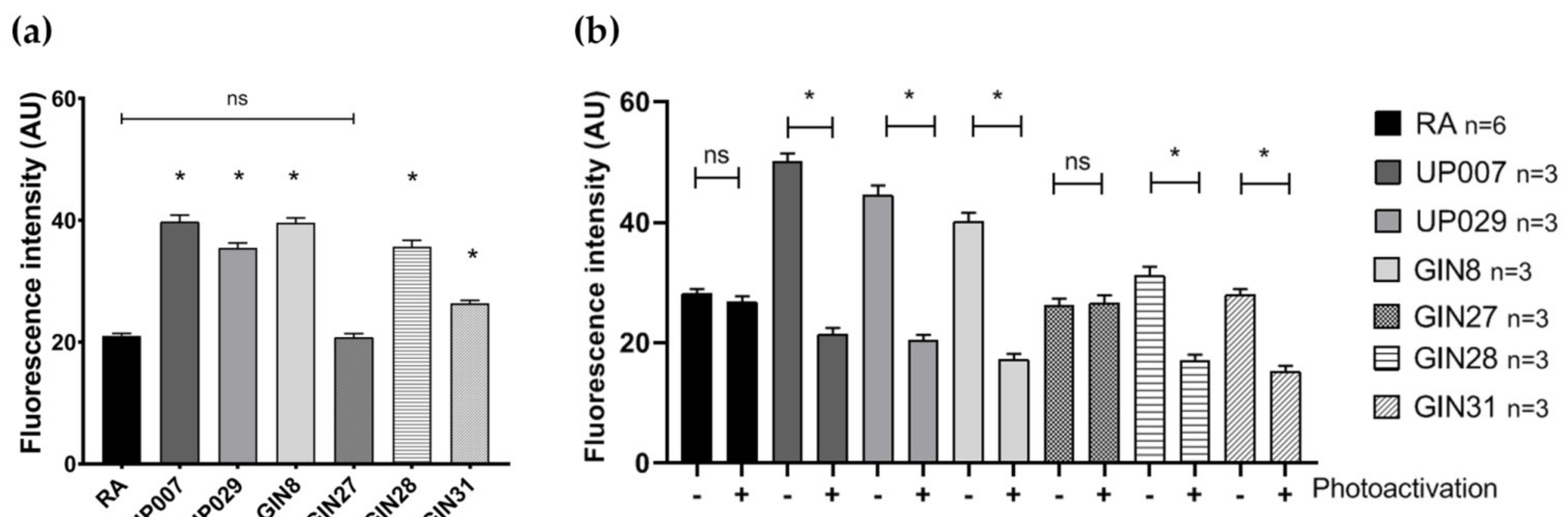 Feasibility of Photodynamic Therapy for Glioblastoma with the ...