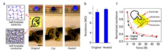 Smart and Biomimetic 3D and 4D Printed Composite Hydrogels: Opportunities for Different ...
