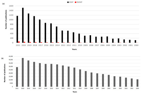 A Treasure of Bioactive Compounds from the Deep Sea