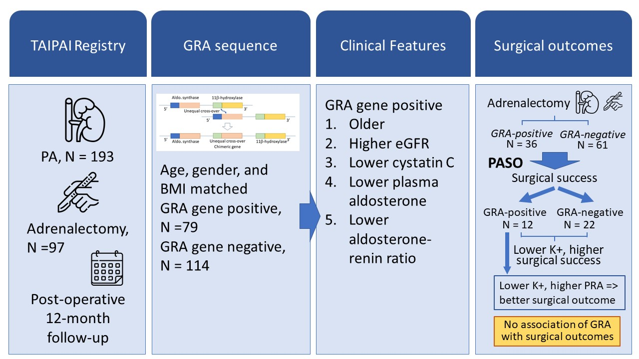 Biomedicines | Free Full-Text | Characteristics and Outcomes in Primary ...