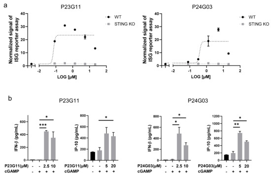 Development of Small-Molecule STING Activators for Cancer Immunotherapy