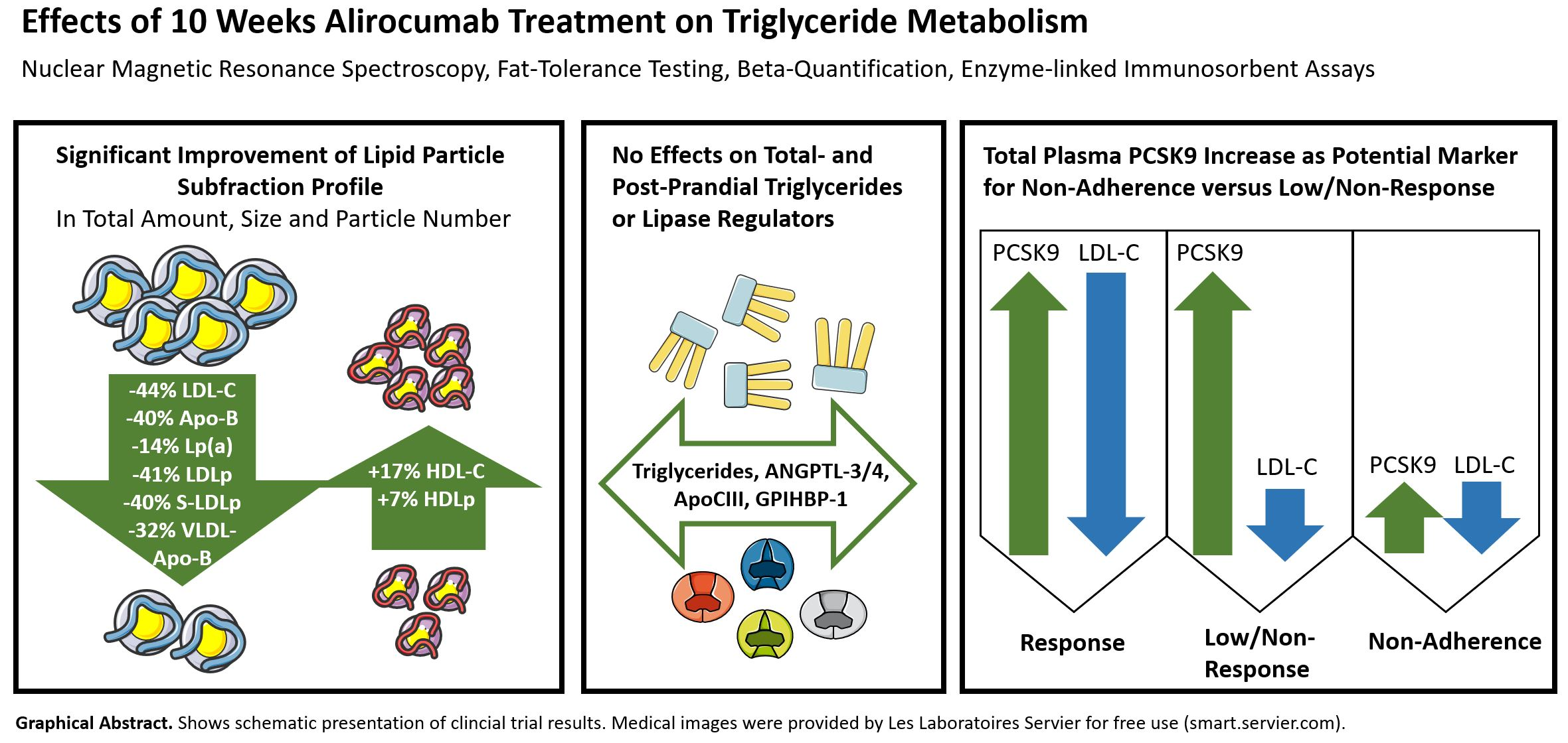 Biomedicines | Free Full-Text | Effects of Alirocumab on Triglyceride ...