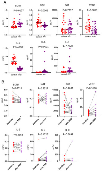 Bladder Ultrastructure and Urinary Cytokine Abnormality in Patients ...