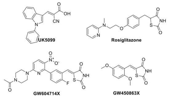 Identification of Novel Mitochondrial Pyruvate Carrier Inhibitors by ...