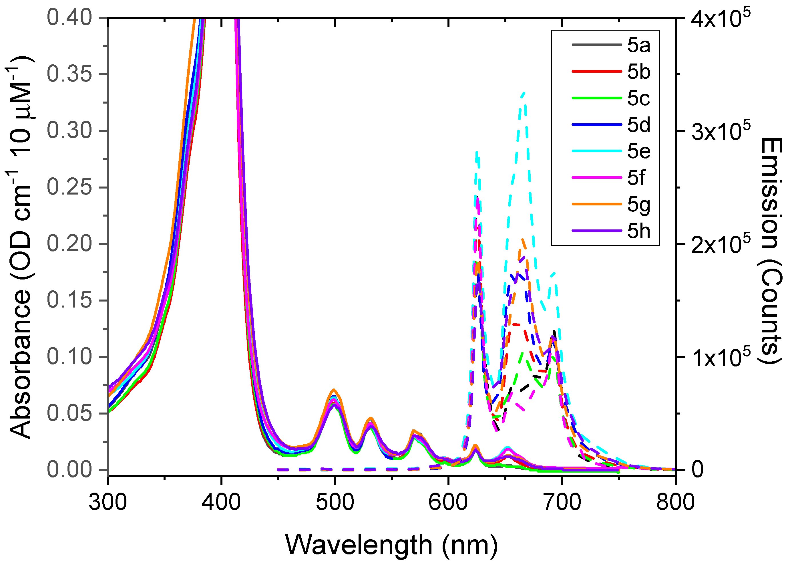 Amphiphilic Protoporphyrin IX Derivatives as New Photosensitizing ...