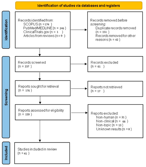 Biomedicines | Free Full-Text | Paradoxical Hidradenitis Suppurativa during Biologic Therapy, an ...
