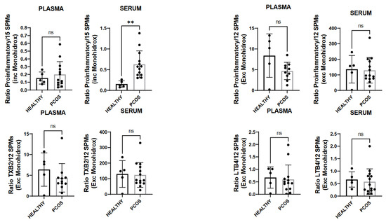 PCOS: A Chronic Disease That Fails to Produce Adequately Specialized ...