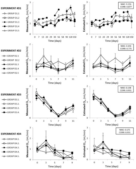 Neural Network-Based Calculator for Rat Glomerular Filtration Rate