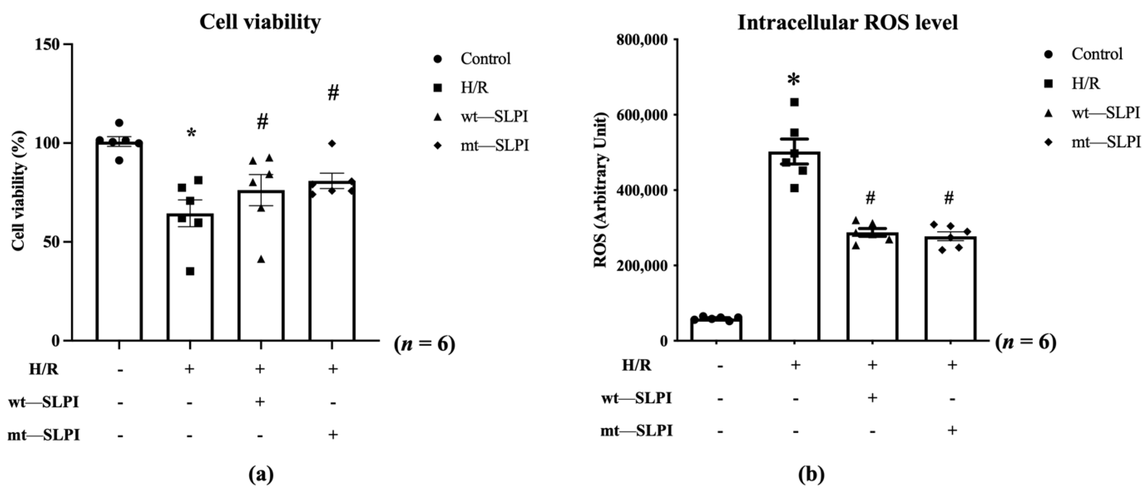Anti-Protease Activity Deficient Secretory Leukocyte Protease Inhibitor ...