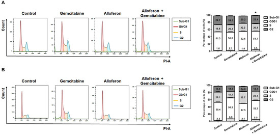 Alloferon Affects the Chemosensitivity of Pancreatic Cancer by ...