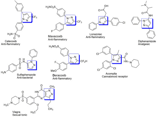 Biomedicines | Free Full-Text | A Review of the Recent Development in ...