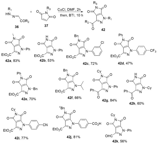 A Review of the Recent Development in the Synthesis and Biological ...