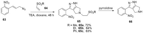 Biomedicines | Free Full-Text | A Review of the Recent Development in ...