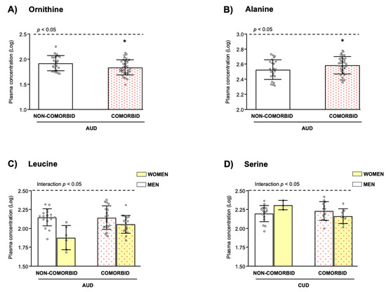 Biomedicines | Special Issue : Biological Aspects of Drug Addiction Biomedicines | Special Issue : Biological Aspects of Drug Addiction