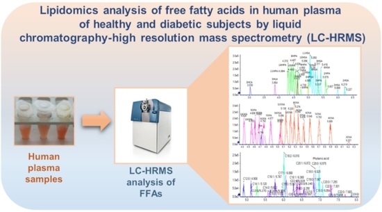 Biomedicines | Free Full-Text | Lipidomics Analysis of Free Fatty Acids ...
