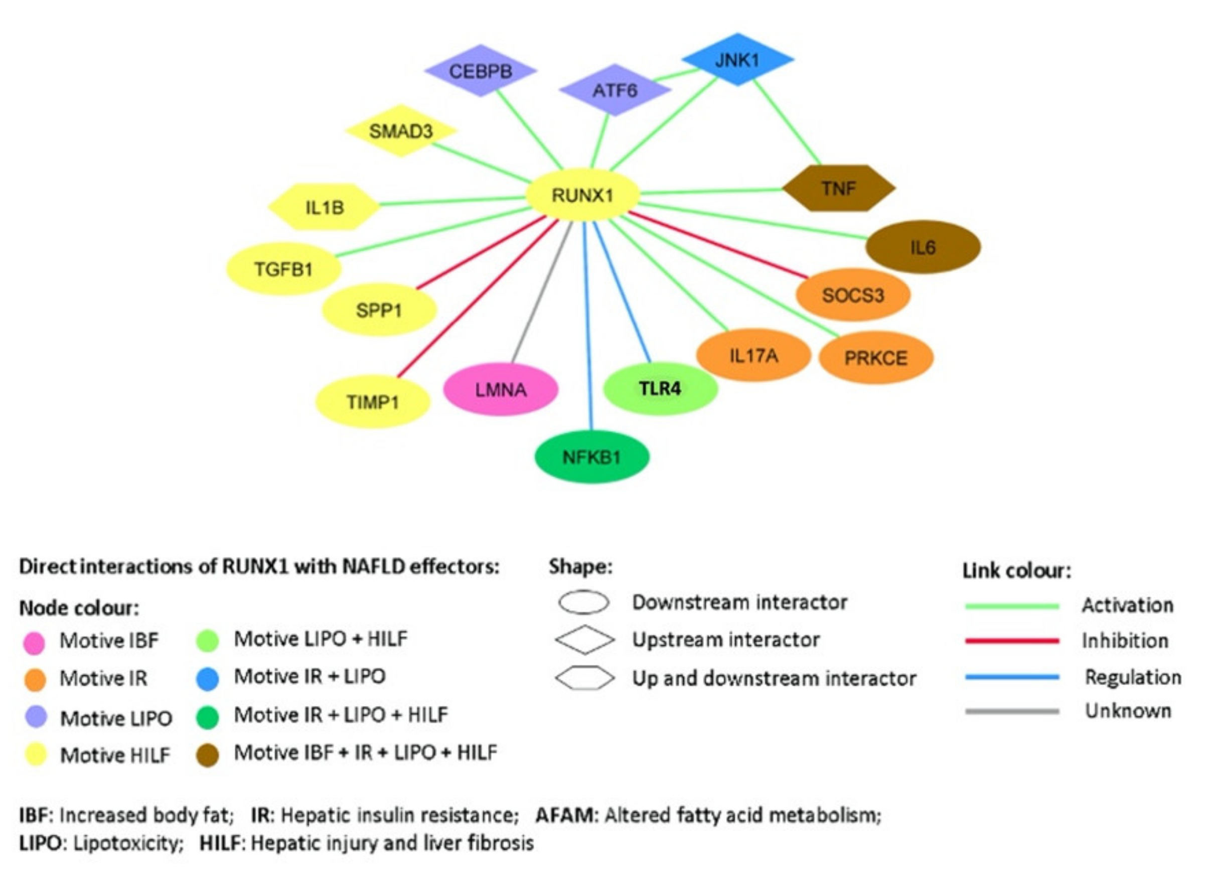 Biomedicines Free Full Text Identification Of The Potential