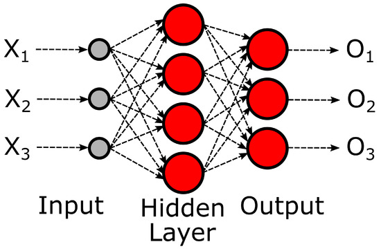 Biomedicines | Free Full-Text | Applications of Neural Networks in ...