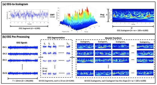 Biomedicines | Free Full-Text | Multi-Channel Vision Transformer for ...