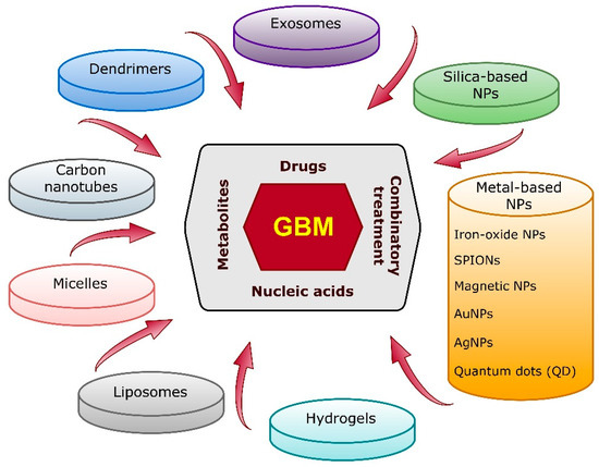 Biomedicines | Free Full-Text | Metal-Based Nanostructured Therapeutic ...